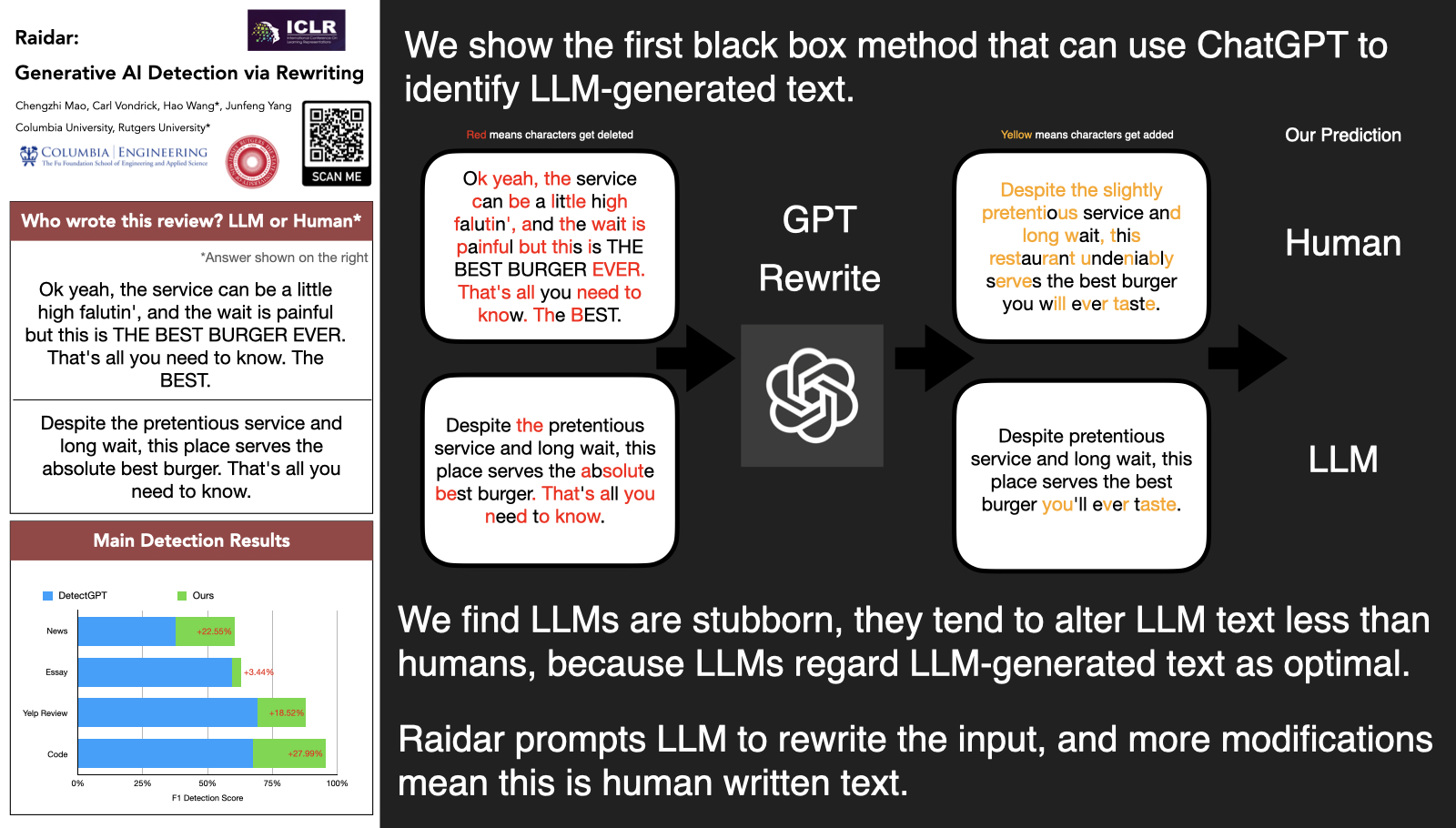 ICLR Poster Raidar: geneRative AI Detection viA Rewriting